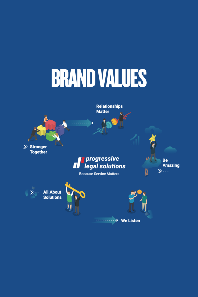 About Us – Progressive legal Solutions
